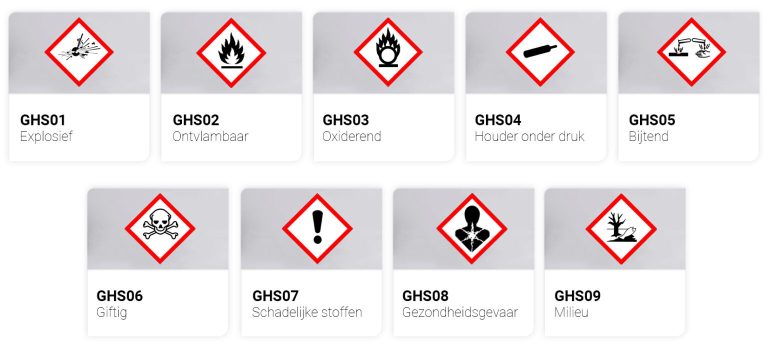 Wat zijn GHS symbolen? - Brand Preventie Techniek
